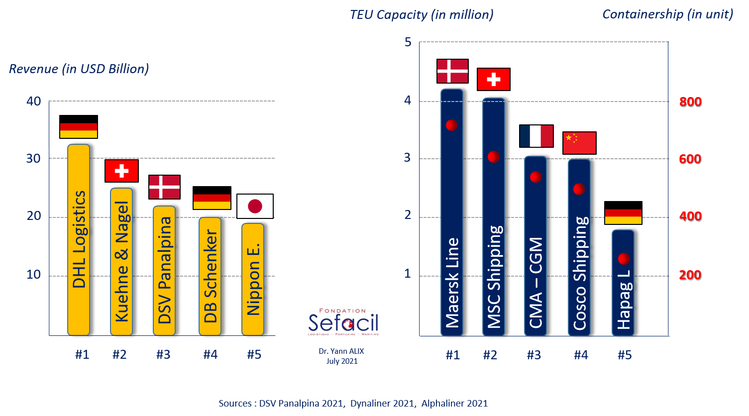 Geopolitics, Logistics & Connectivity in Central Asia – Sefacil
