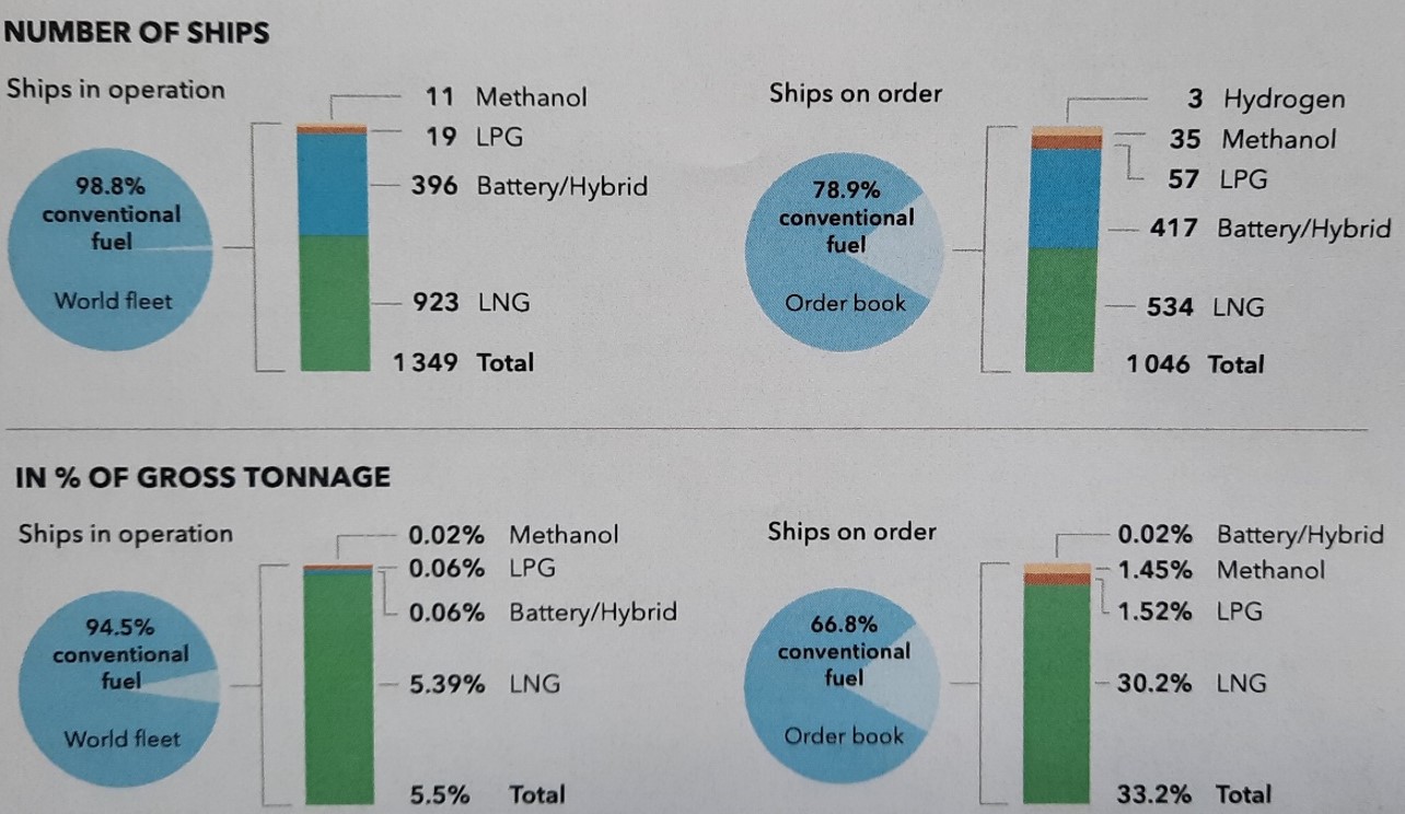 Décarbonation du shipping: en cours mais le chemin reste long! – Sefacil
